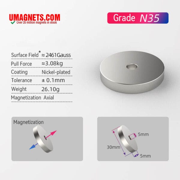 Neodymium Ring Magnets - UMAGNETS - Magnetic Tube Magnets with Hole