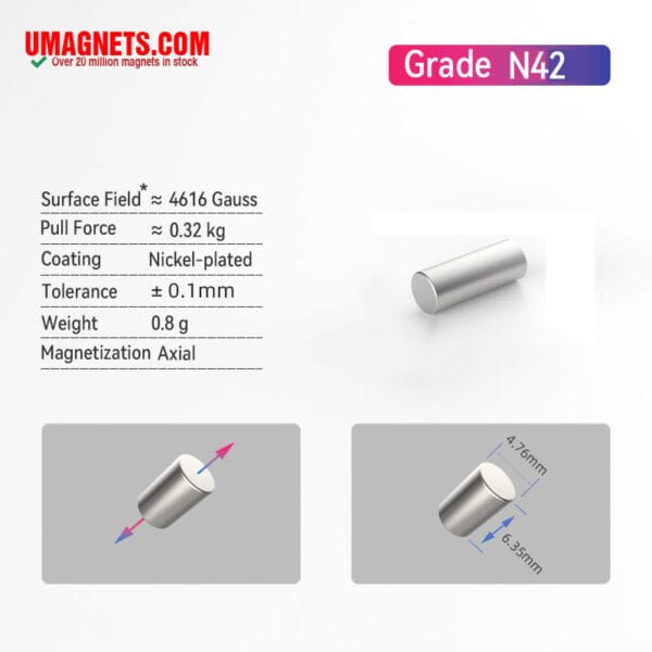 3/16 x 1/4 Inch Neodymium Rare Earth Cylinder Magnets N42 Strong ...