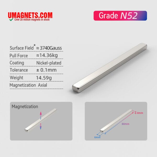 Grade N52 Magnets - UMAGNETS - N52 Grade Neodymium Magnets