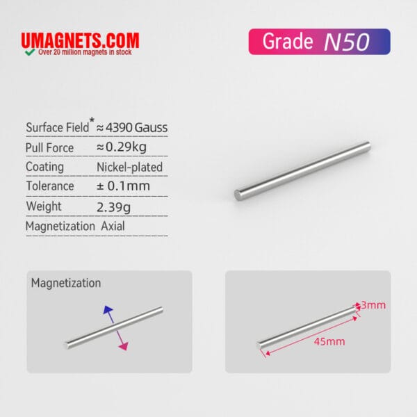 Diametrical Magnets - UMAGNETS - Diametrically Magnetized Magnets